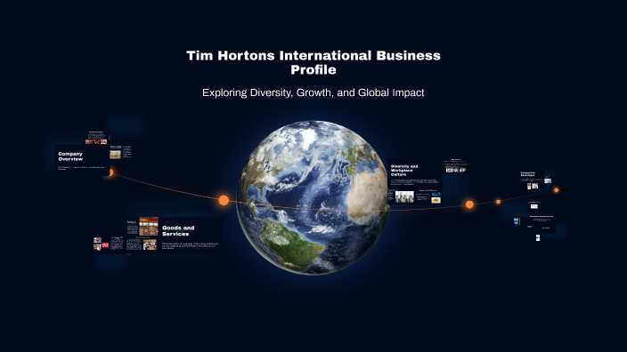 Tim Hortons International Business Profile by Gabriel Farnworth on Prezi
