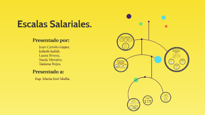 Escalas Salariales by Juan Camilo López Henao on Prezi