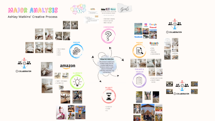 Ashley Watkins - Creative Process Major Analysis by Ashley Watkins on Prezi
