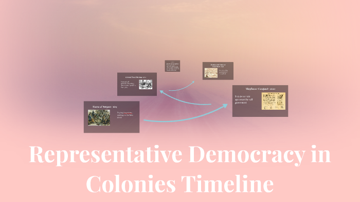 Representative Democracy in Colonies Timeline by sophie queal on Prezi