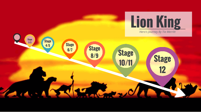 Lion King : Hero's Journey by Tia M on Prezi