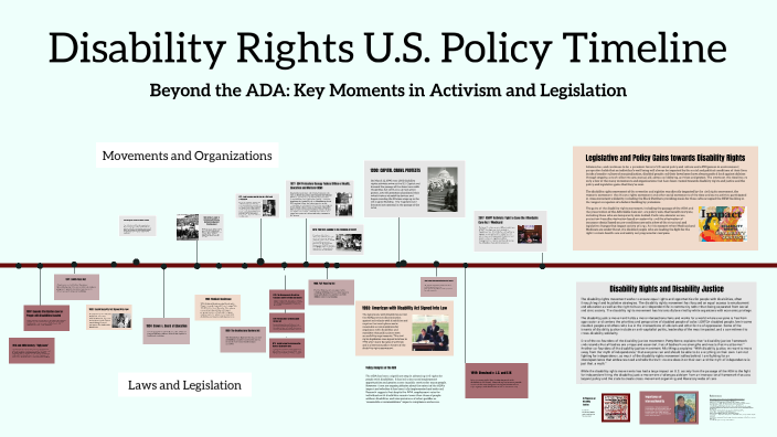 Disability Rights Timeline by Finn Oakes on Prezi