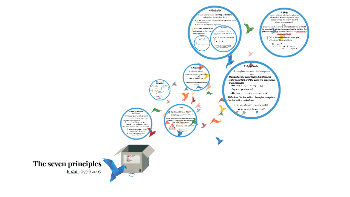 The seven principles by Aurora Antonelli on Prezi