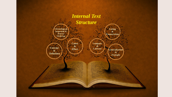 Internal Text Structure by Tesia Shafer on Prezi