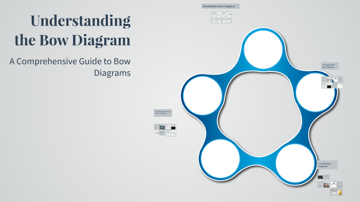 Understanding the Bow Diagram by Fadiyah 04 on Prezi