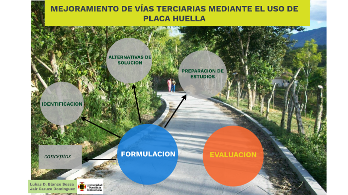 PLACA HUELLA by Lukas David Blanco Sossa on Prezi