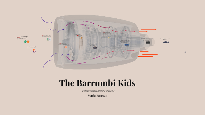 The Barrumbi Kids by Joanie Dean on Prezi