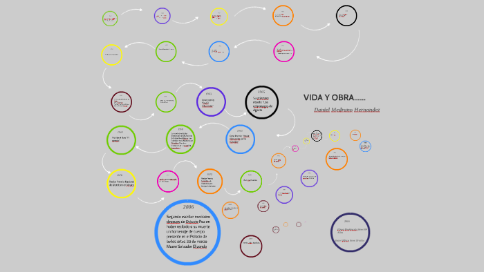 VIDA Y OBRA...... by Daniel Medrano on Prezi