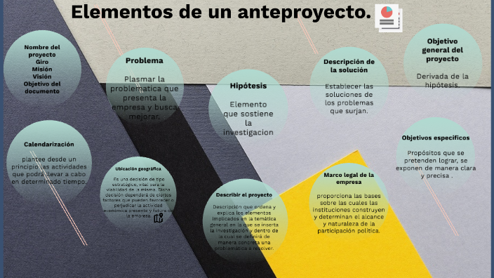 elementos de un anteproyecto. by LASZLO LASZLO on Prezi