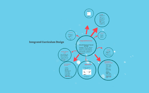Integrated Curriculum Design by Amy Baker on Prezi