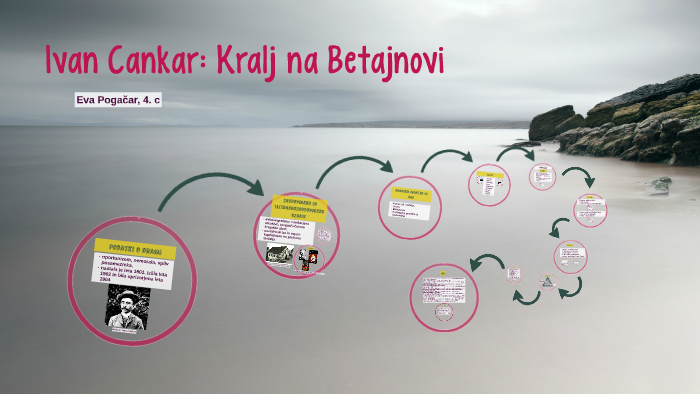 Ivan Cankar: Kralj na Betajnovi by Eva Pogačar on Prezi