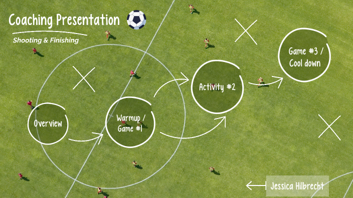 Coaching Practice Plan by Jessica Hilbrecht on Prezi