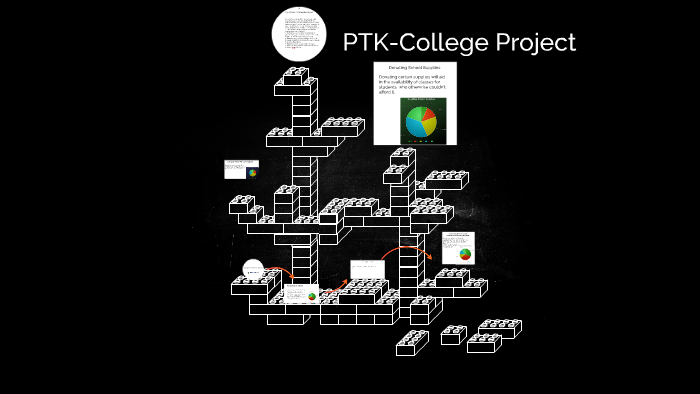 PTK-College Project by on Prezi
