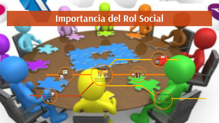 Importancia del Rol Social by Yamile Mancilla on Prezi