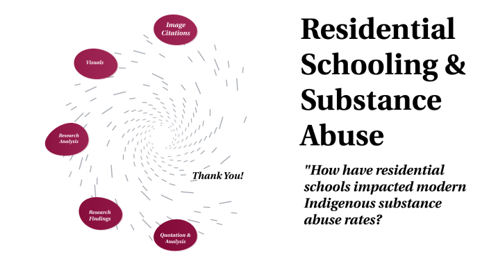 indigenous people and substance use by Sudarshan Sriram on Prezi