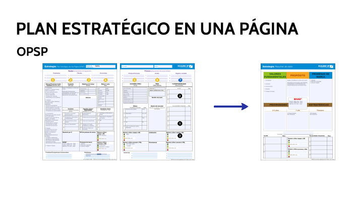 OPSP by Jennifer Echeverria on Prezi