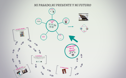 MI PASADO,MI PRESENTE Y MI FUTURO by on Prezi