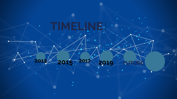 Linea del tiempo: La materia y sus transformaciones by Leonardo Alanis ...