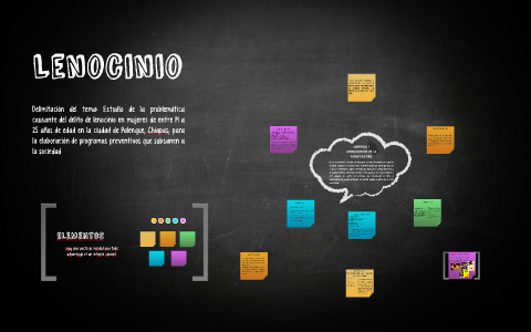 Lenocinio by kay moscoso on Prezi