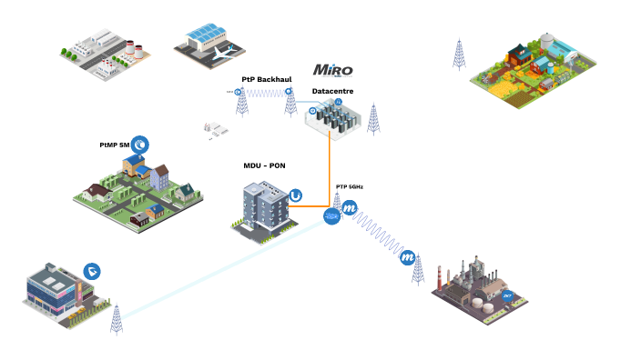 MiRO Blueprint 2024 by MiRO Distribution on Prezi
