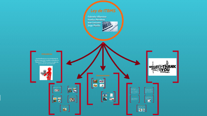 Ley de ITBMS Panama by Gabriela Villamizar on Prezi