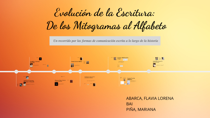Evolución de la Escritura: De los Mitogramas al Alfabeto by Flavia ...