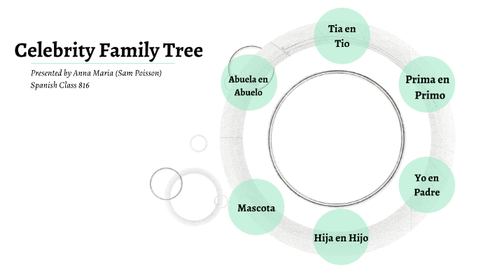 Spanish Celebrity Family Tree Presentation 5/7/18 by Sam Poisson on Prezi
