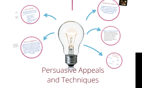 English 9: Persuasive Appeals and Techniques by Jenny Schmidt on Prezi