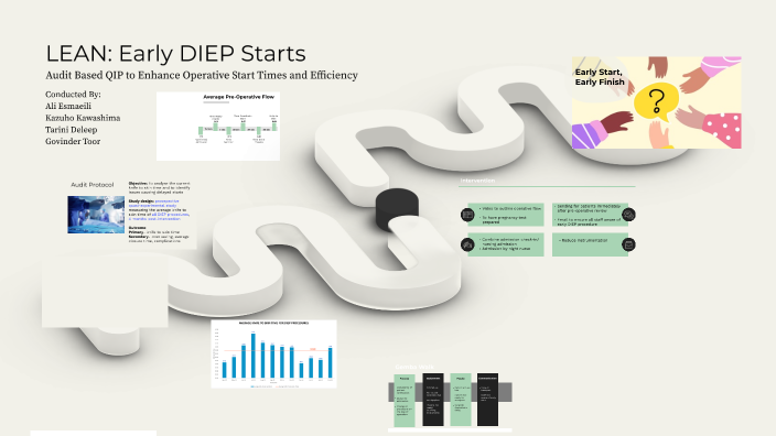 Optimizing Knife to Skin Time with LEAN Methodology by Kazuho Kawashima ...