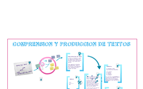 Partes del texto by Martha Cda on Prezi