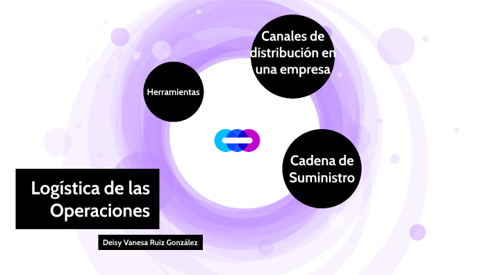 Logística de las Operaciones by Deisy Gonzalez on Prezi