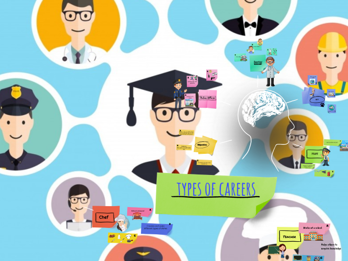 Types of careers by cynthia Ruiz on Prezi