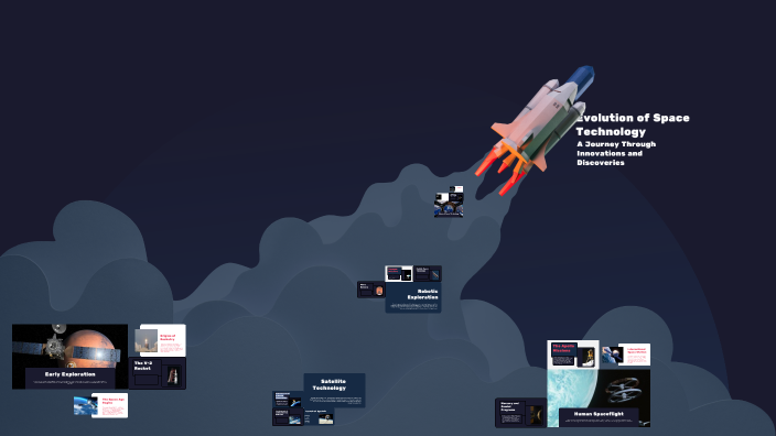 Evolution of Space Technology by Dechen Pemo on Prezi