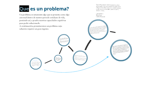 ¿Que es un problema? by Matías Reyes on Prezi