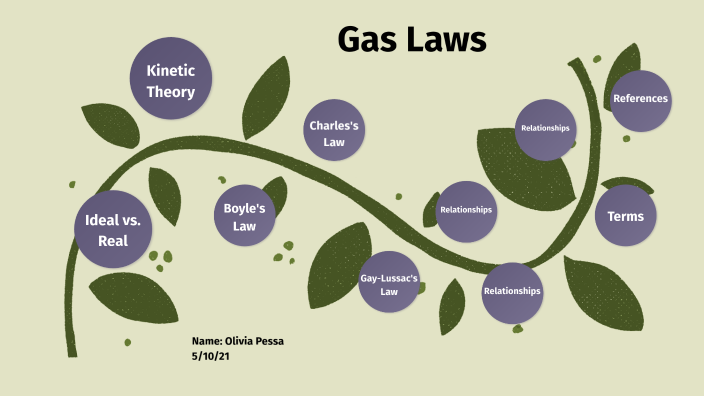 Gas Laws Project by Olivia Pessa on Prezi