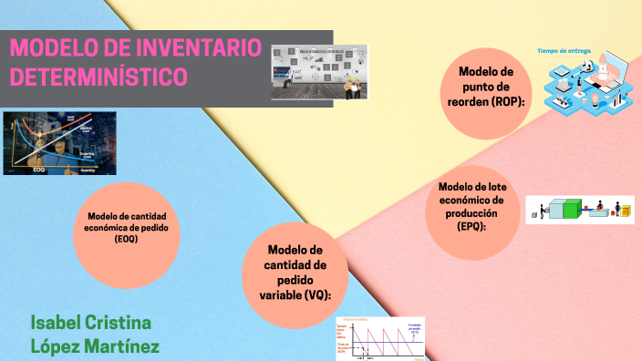 Modelo de Inventario Deterministico by Isabel Lopez on Prezi