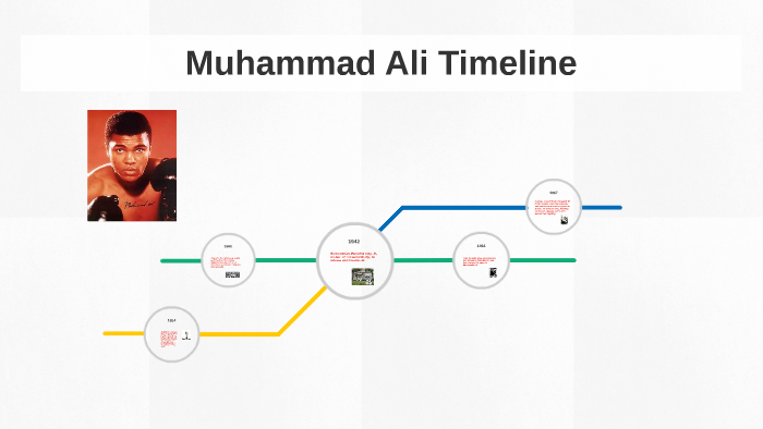 Muhammad Ali Timeline by stephanie Onyeador on Prezi