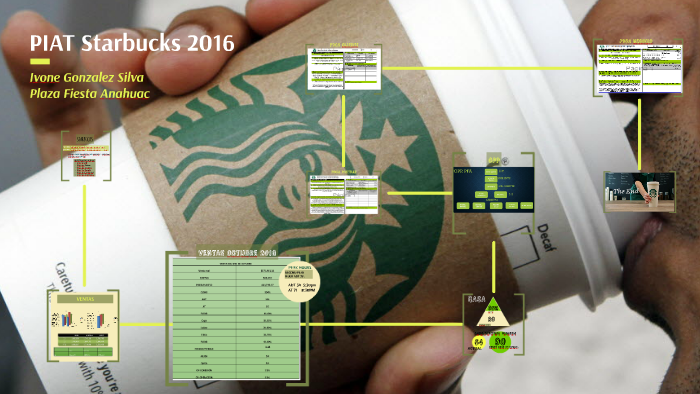 Piat Starbucks 2016 by mariana osorio on Prezi