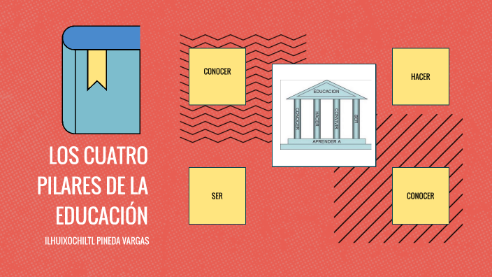 LOS CUATRO PILARES DE LA EDUCACIÓN by xoe Pineda on Prezi