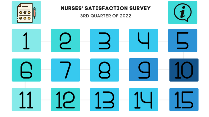 NURSES' SATISFACTION SURVEY by Joy Jamotillo on Prezi