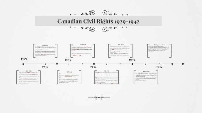 Canadian Civil Rights 1929-1942 by Nour E on Prezi