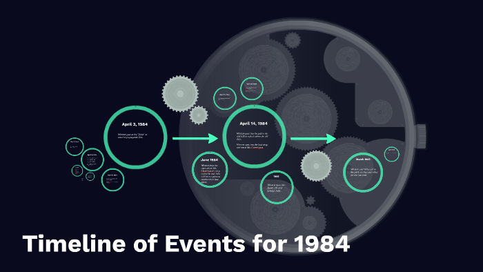 Timeline of Events for 1984 by Jolene VanderStoel on Prezi
