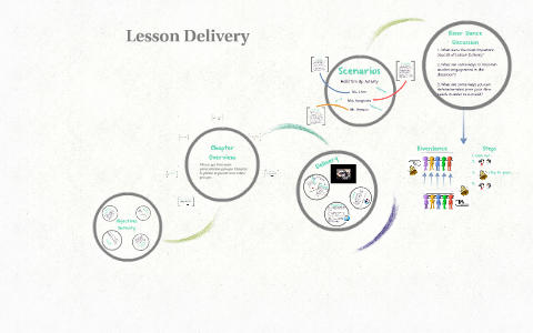 Lesson Delivery by on Prezi