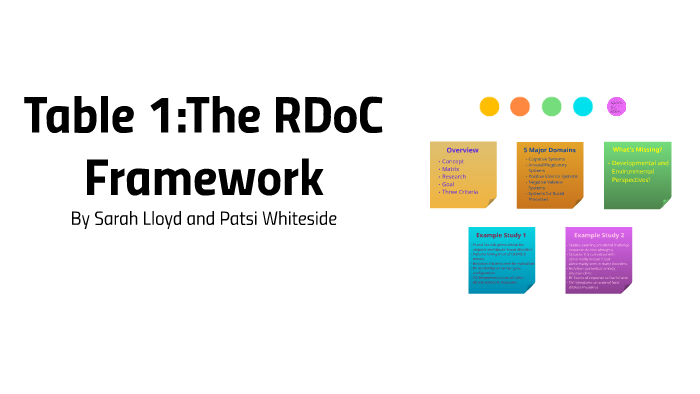 Table 1:The RDoC by Sarah Lloyd on Prezi