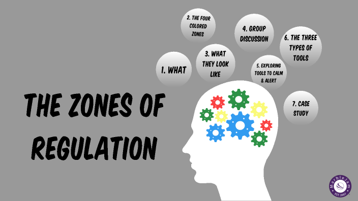 Zones of Regulation Presentation by Cedric Dimapilis on Prezi