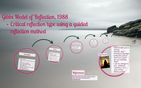 Gibbs Model of Reflection by Wendy Kelly on Prezi