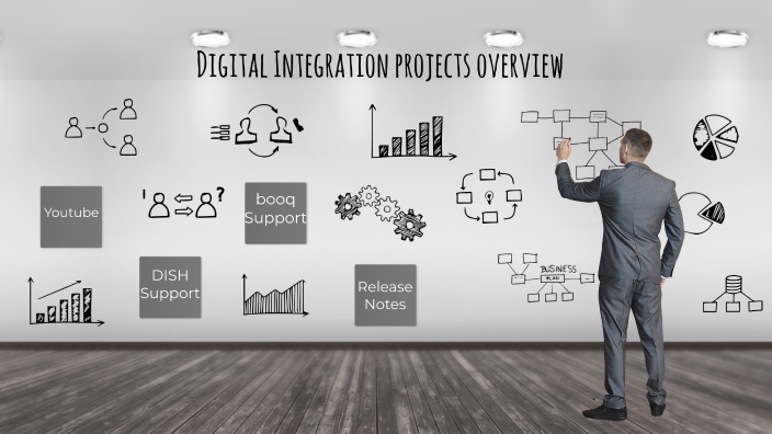 Digital Integration projects overview by diaa elhimdi on Prezi