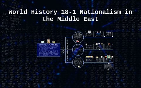 World History 18-1 Nationalism in the Middle EAst by David Sanders on Prezi