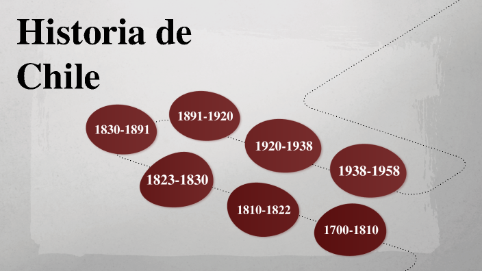 Historia de Chile by fran perez on Prezi