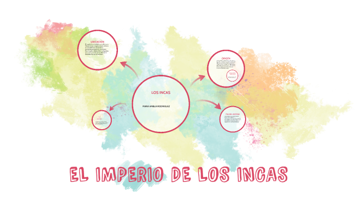 EL IMPERIO DE LOS INCAS by maria briceno on Prezi
